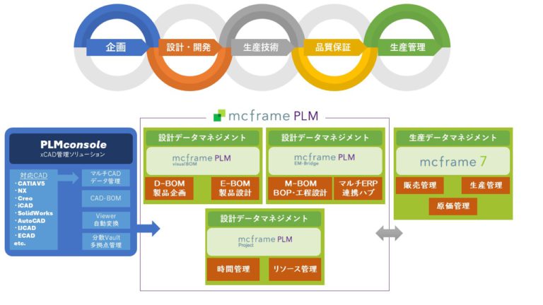 mcframe PLM – PLMジャパン
